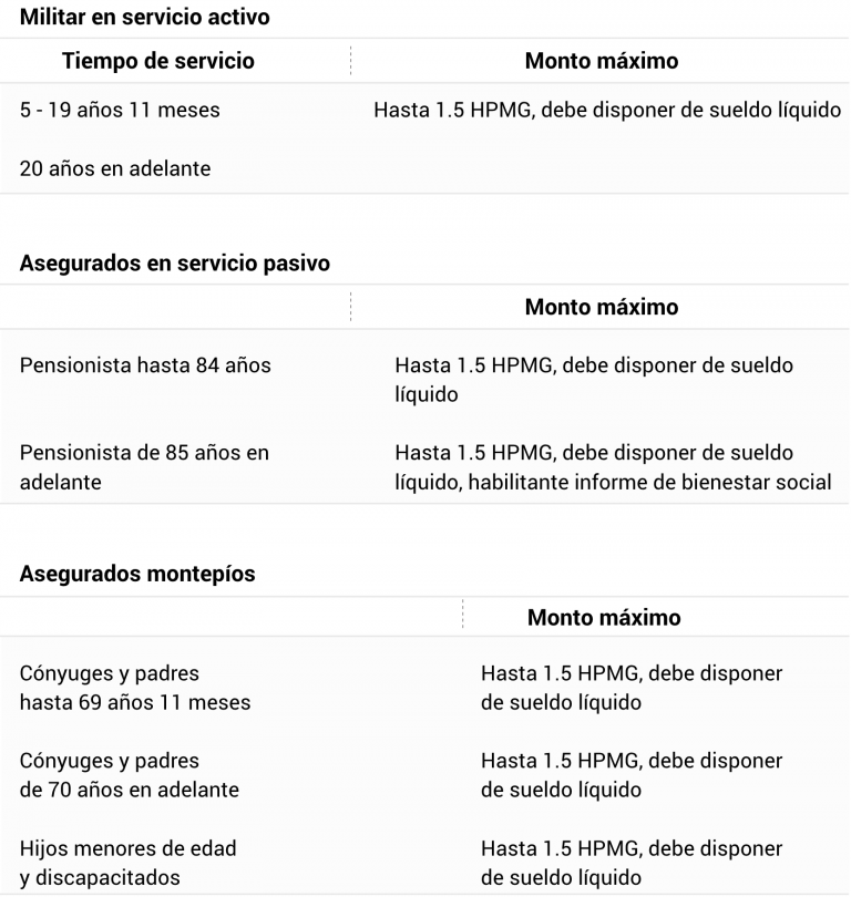Condiciones Imprevistos : ISSFA