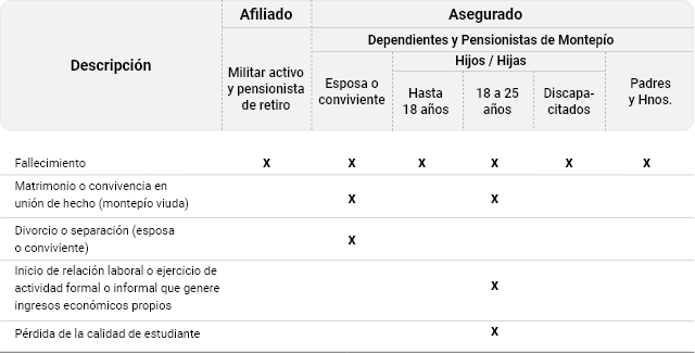 Group-3587-1 : ISSFA