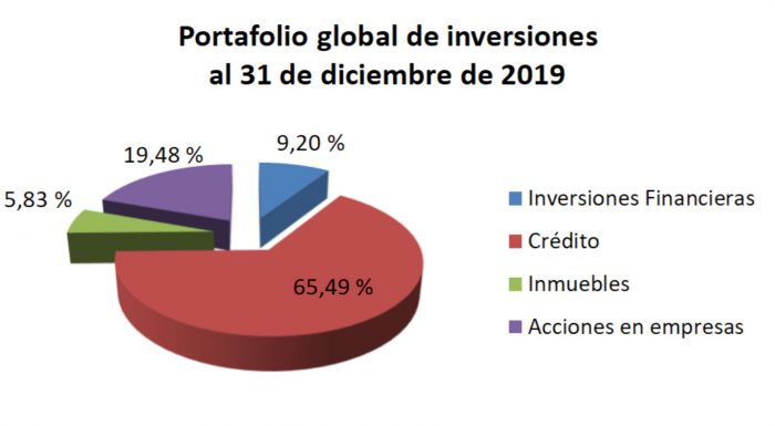 portafolio-global : ISSFA